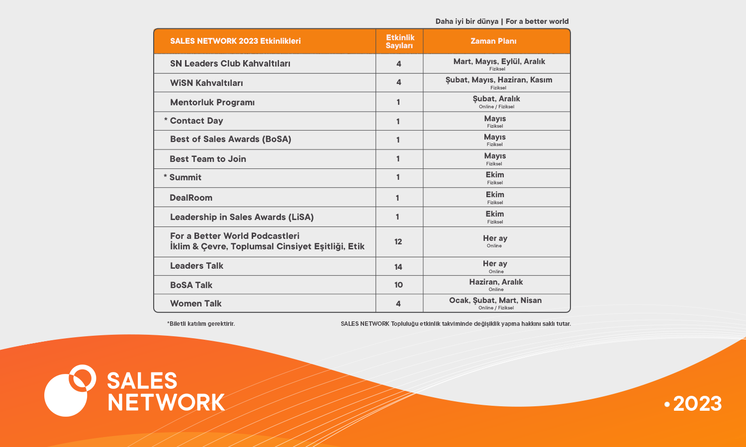 2023 takvimimiz hazır — Sales Network